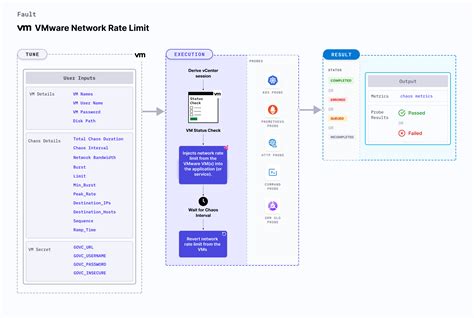 Vmware Network Rate Limit Harness Developer Hub