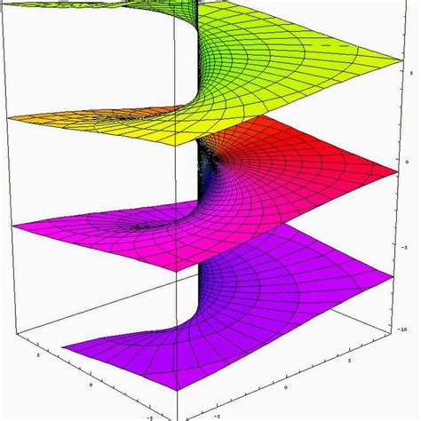 Vishal Gupta Youtube