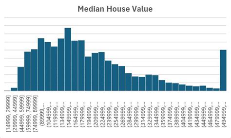 Whats A Good Bin Width To Put For This Histogram R Dataanalysis
