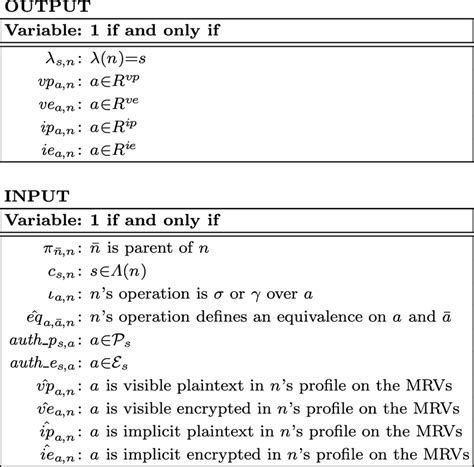 Variables Of The Binary Programming Problem Download Scientific Diagram