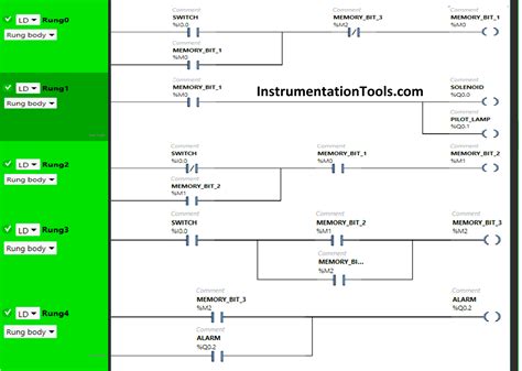 Plc Tutorials Instrumentation Tools