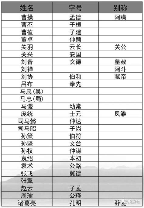数据看三国 另类视角解读三国演义人物阵营变化 知乎
