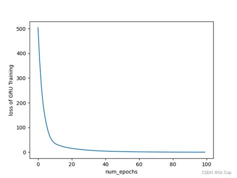 机器学习入门 门控循环单元gru原理与实践门控gru Csdn博客