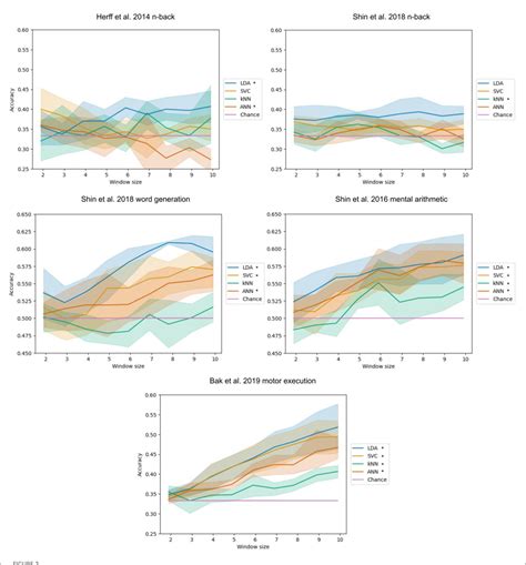 Figure 2 From Benchmarking Framework For Machine Learning