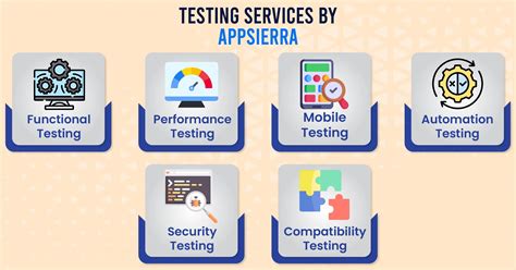 Top Software Testing Company In Bangalore India