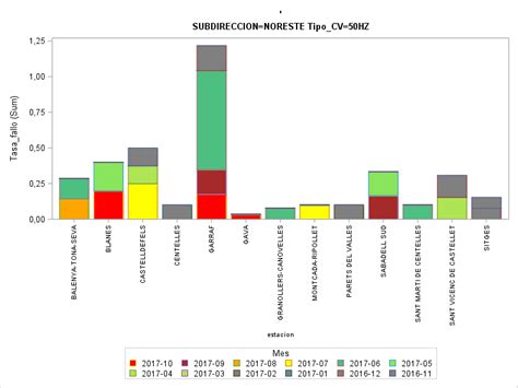 X Axis Labeling With Two Variables Sgplot Sas Support Communities