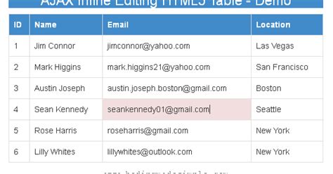 Inline Editing Using Php Mysql And Jquery Ajax