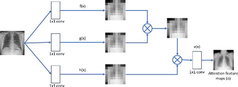 Figure 2 From A Self Attention Guided Multi Scale Gradient Gan For