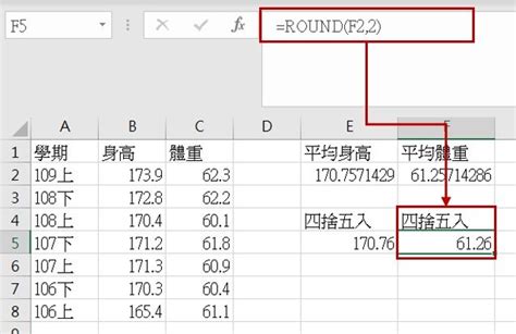 【excel教學】如何使用四捨五入的公式：round函數用法與範例 鍾肯尼 教學網