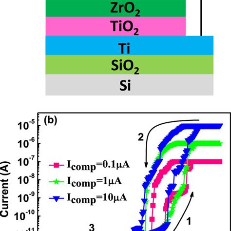 A Schematic Diagram Of The Cu Zro2 Tio2 Ti Stack Structure Device Download Scientific