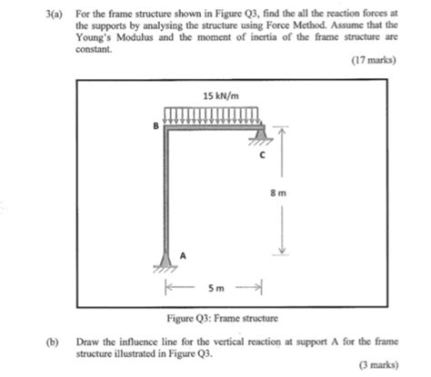 Solved For The Frame Structure Shown In Figure Q Find Chegg Com