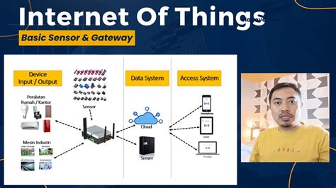 mengenal iot internet of things youtube