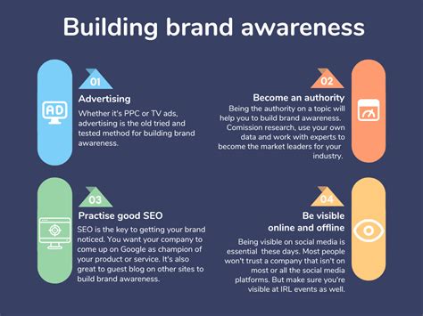 A Beginners Guide To Demand Generation Sopro