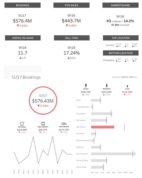 Creating A Scorecard In Portals For Tableau Interworks