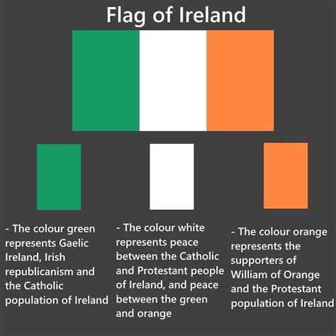 What Colors Are In The Irish Flag