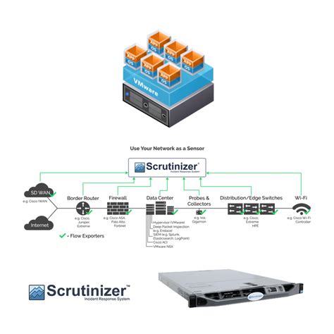 Plixer Scrutinizer Hardware Appliance Scr Hdw Subscription For 50 Devices Info Stor Limited