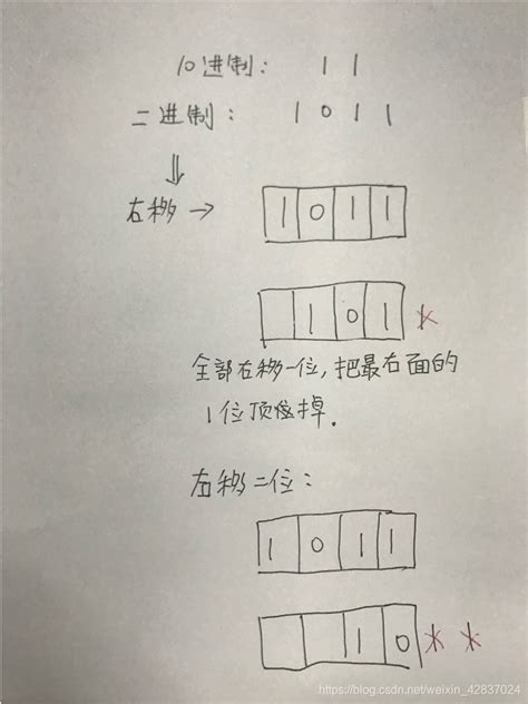 位运算符之 左移右移运算符 简单易懂 左移运算符 csdn博客