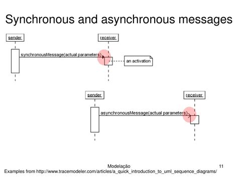 ppt modelling powerpoint presentation free download id 6056486