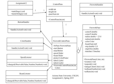 Write A Java Program That Constructs An