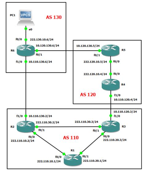 Solved Traceroute Behaviour With Multiple Routes Of Different Length