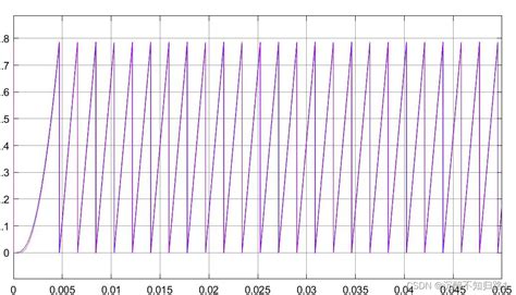 stm32 滑膜观测器 pll 锁相环 foc 无感无刷电机控制 csdn博客