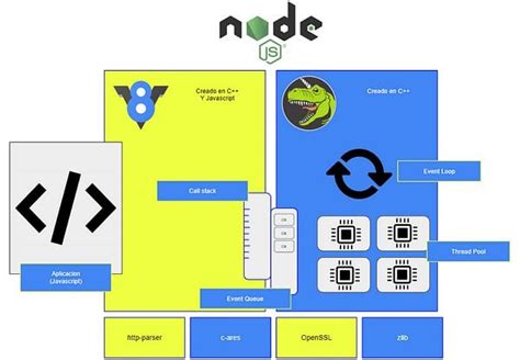 Nodejs Under The Hood Rnode