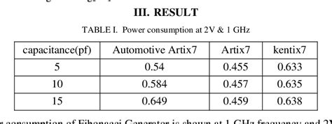 Table I From Designing Power Efficient Fibonacci Generator Using Different Fpga Families