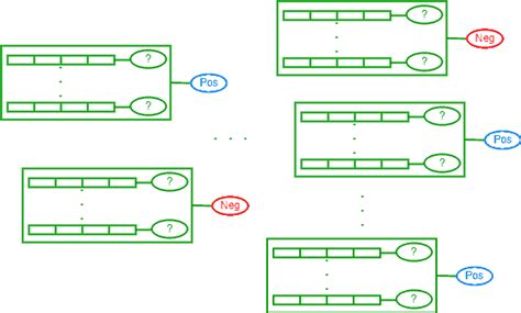 Weakly Supervised Learning Baeldung On Computer Science