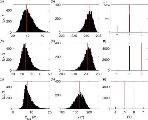 Figure 5 From Global Maps Of Forelule Index Hue Angle And Secchi Disk