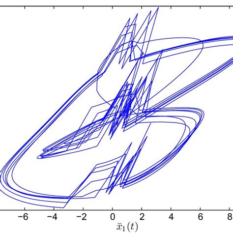 The Phase Trajectories Of Real Parts Of Systems 8 In 2 Dimensional
