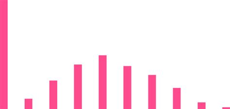 internet usage pattern involvement in internet activities in rural
