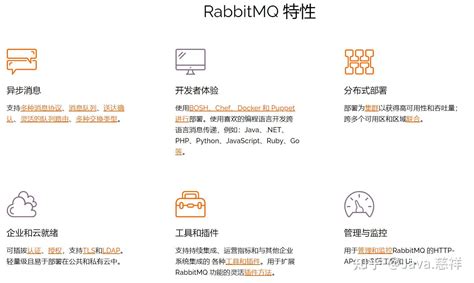 Rabbitmq 超详细入门篇 知乎