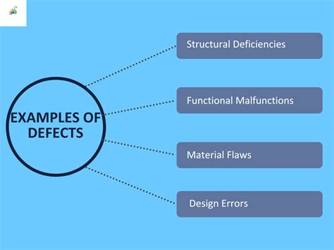 Understanding Defect Liability Periods In Contracts Best Contract