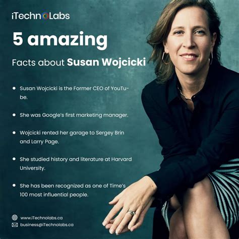 Itechnolabs Inc On Linkedin Itechnolabs Marketingmanager