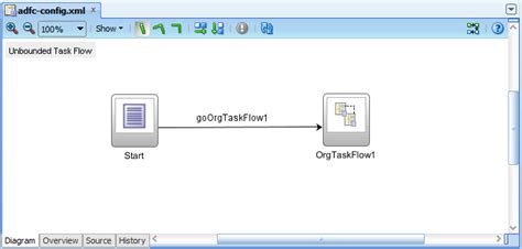 One Size Doesnt Fit All Jdev 11g Task Flows And Adf Bc The Always Use Existing Transaction
