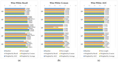 A Partition Based Hybrid Algorithm For Effective Imbalanced Classification