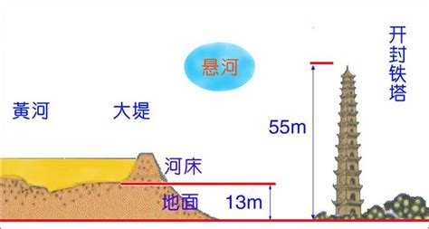 地上河图册 360百科