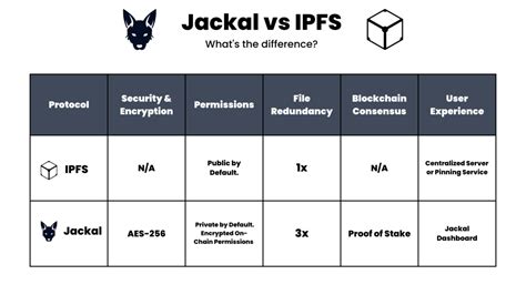 jackal vs ipfs what s is the difference