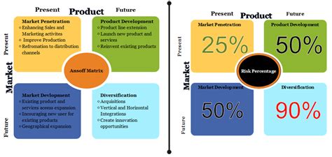Demystifying Sprint Refinement And Planning A Simple Guide For Product Owners And Managers By