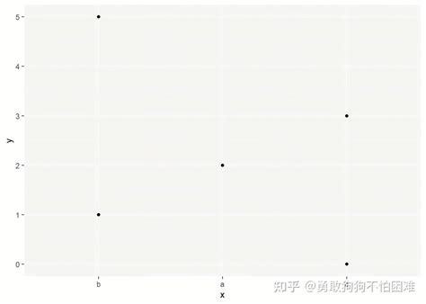 《数据科学中的r语言》学习笔记16——因子型变量 知乎