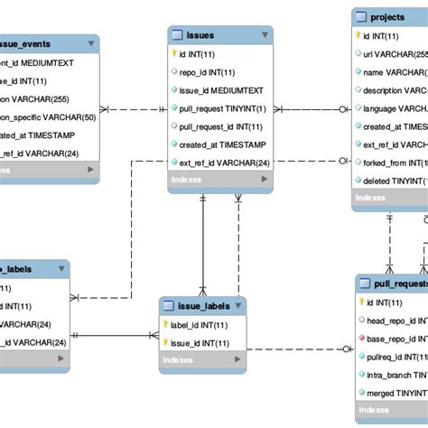 2 Github Dataset Schema Download Scientific Diagram