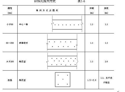 地基钎探梅花布置详图 钎探点布置规范图 地基钎探点布置规范 文秘苑图库