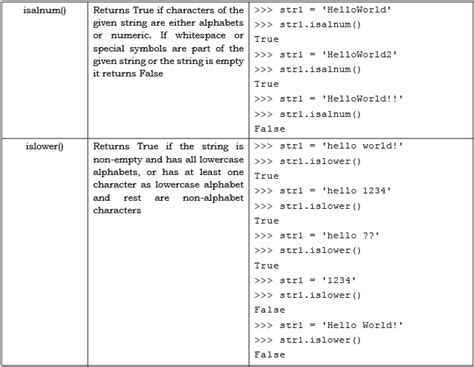 Strings Chapter Notes Computer Science For Class 11 Humanitiesarts Pdf Download
