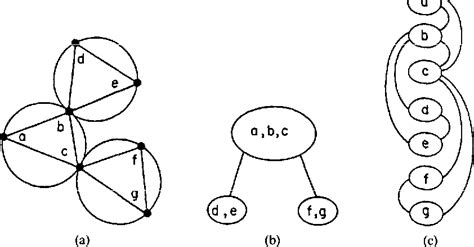 Backtracking Semantic Scholar