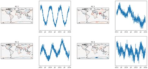 Python Is There A Way To Individually Control Subplot Sizes In Matplotlib Stack Overflow