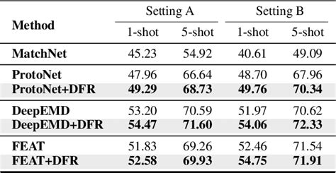 Figure 1 From Disentangled Feature Representation For Few Shot Image Classification Semantic