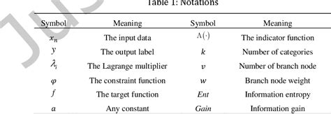 Table 1 From A Combinatorial Optimization Analysis Method For Detecting