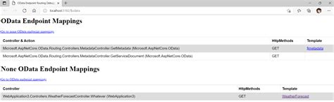 Inconsistent Route Detection Behavior Between Odata Convention Routing And Odata Attribute