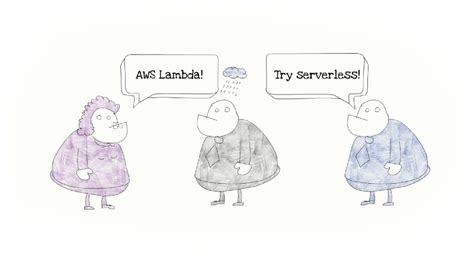 The Best Ways To Test Your Serverless Applications