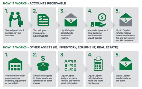 What Is Asset Backed Financing Or Lending And Where To Get Such A Loan Inflation Calculator